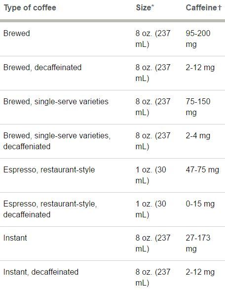 5 Cups of Coffee a Day for Type 2 Diabetes? - All About Diabetes